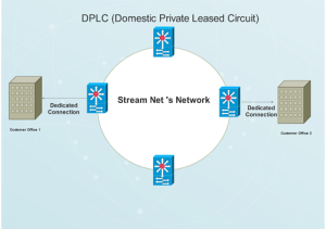 dplc – StreamNet